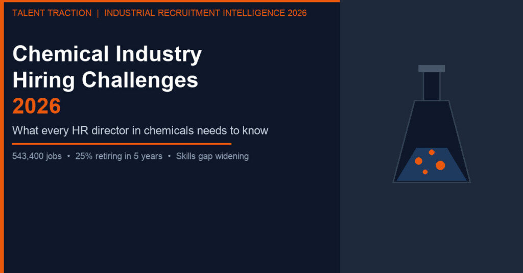 Chemical Industry Hiring Challenges in 2026: What Employers Need to ...